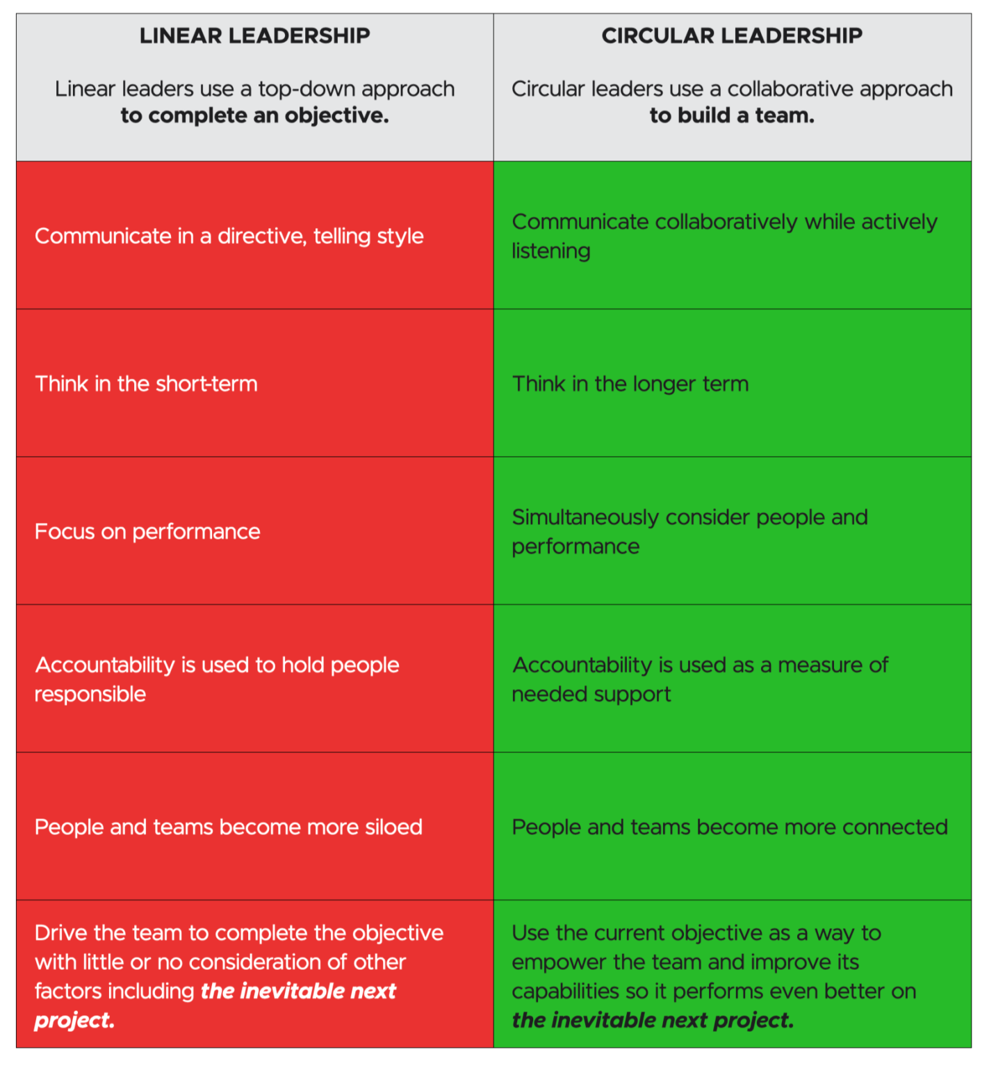 What is Circular Leadership? - The Circular Leader