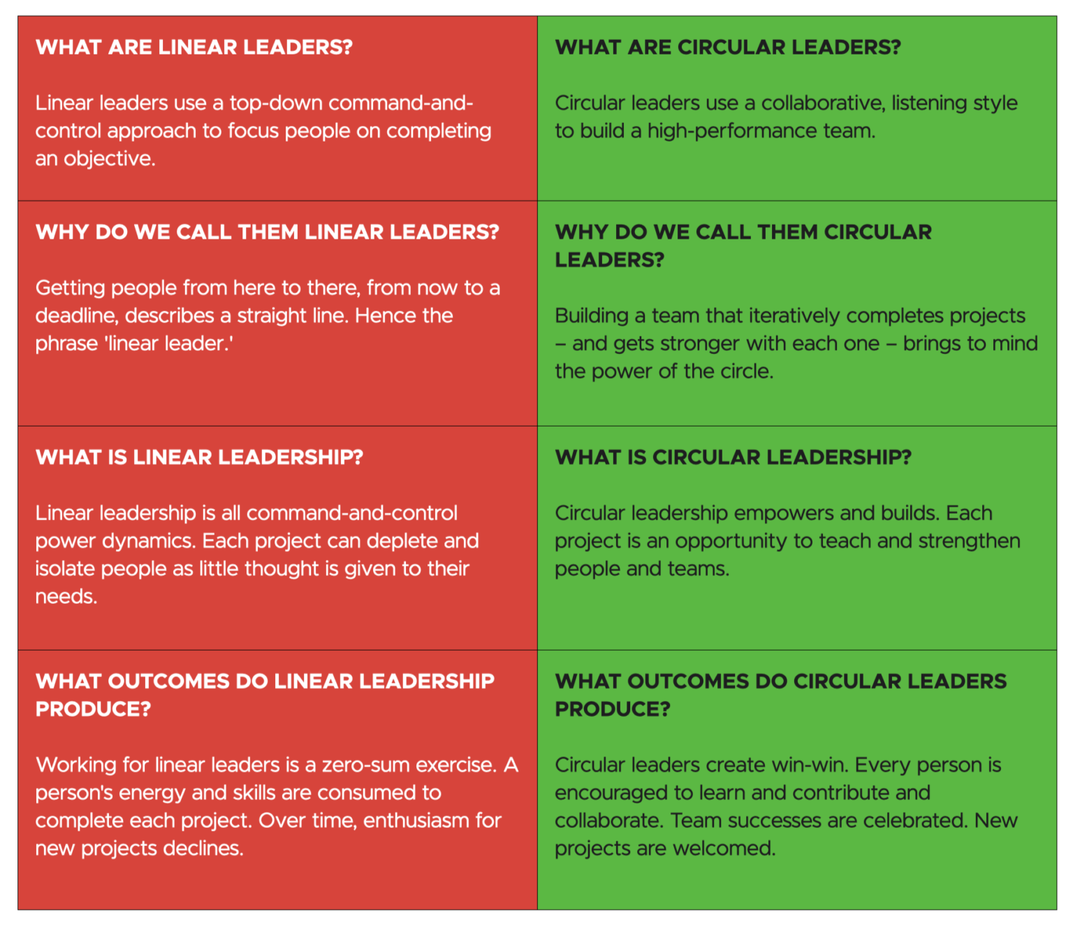 FAQs: What are Linear Leaders and Circular Leaders? - The Circular Leader